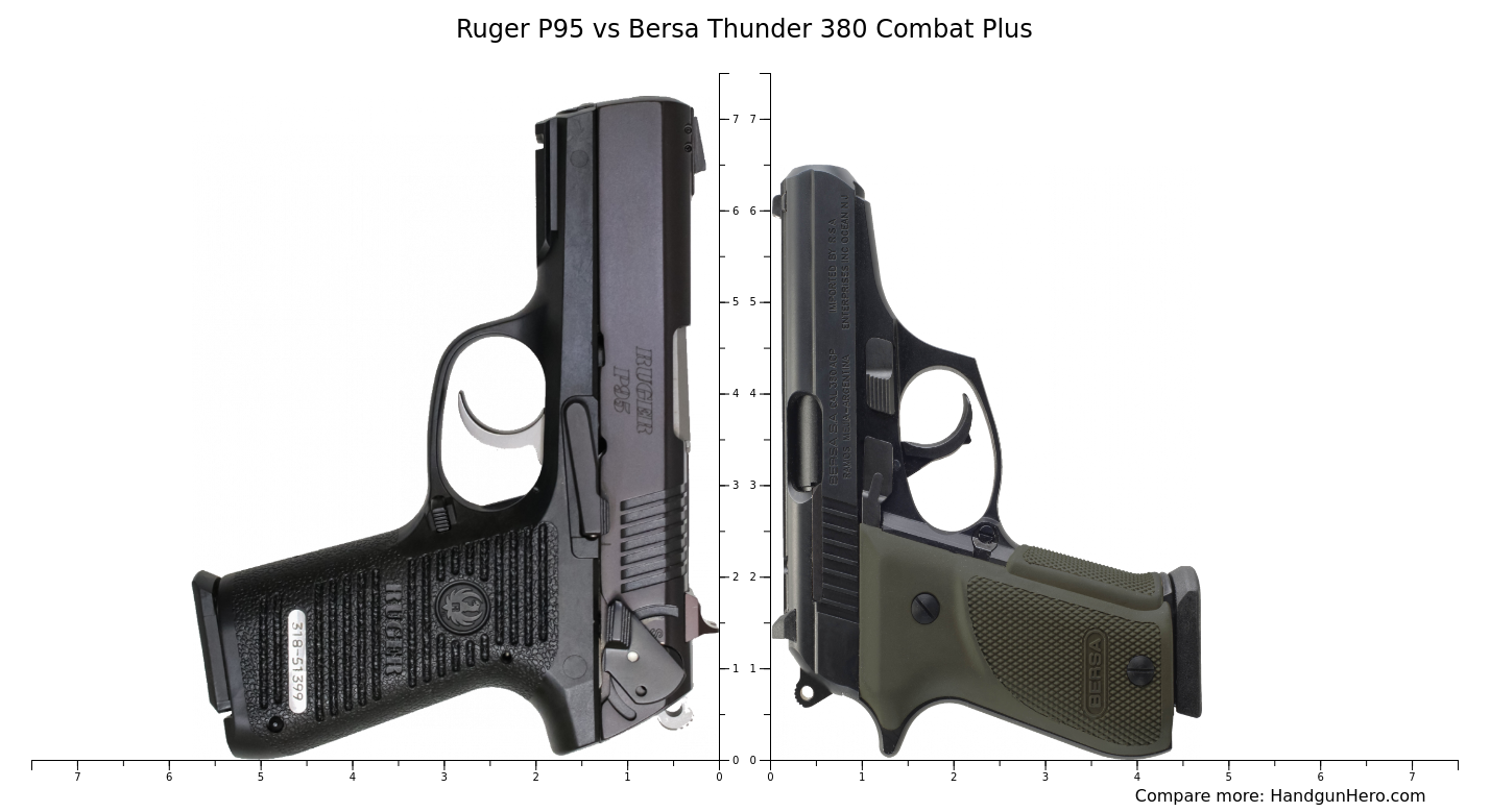 Ruger P95 vs Bersa Thunder 380 Combat Plus size comparison | Handgun Hero