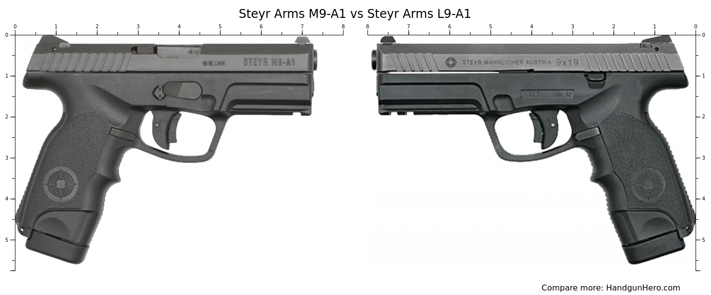 Steyr Arms M9-A1 vs Steyr Arms L9-A1 size comparison | Handgun Hero