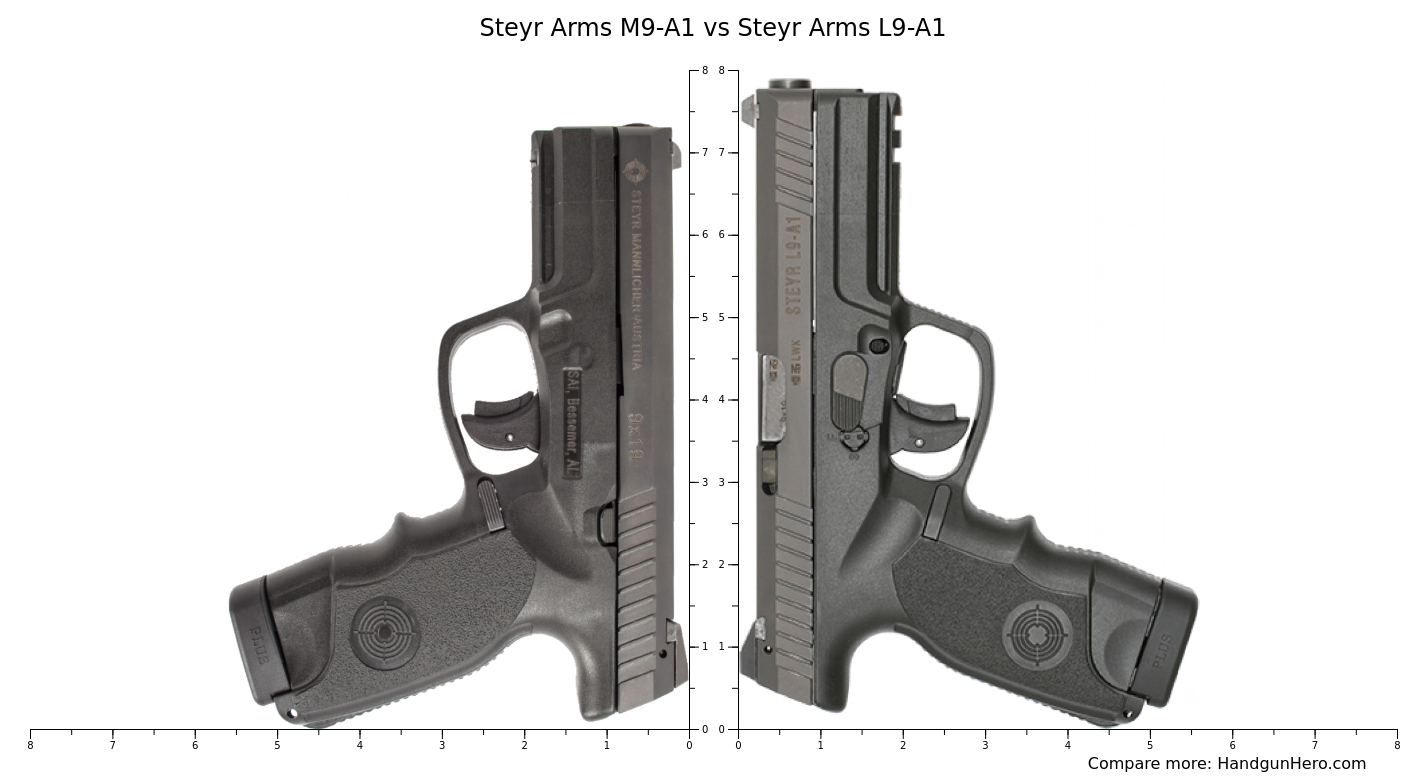 Steyr Arms M9-A1 vs Steyr Arms L9-A1 size comparison | Handgun Hero