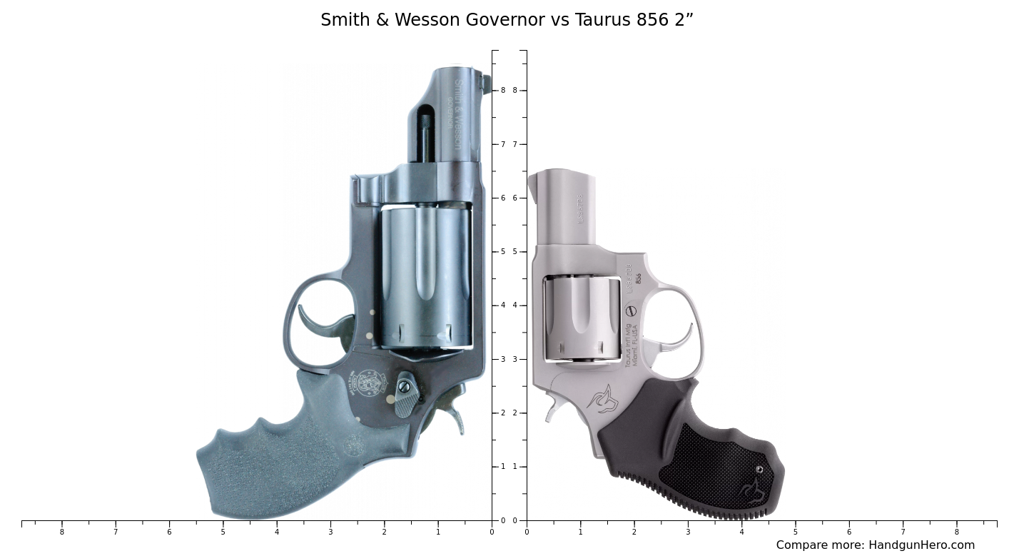 Smith & Wesson Governor vs Taurus 856 2” size comparison | Handgun Hero