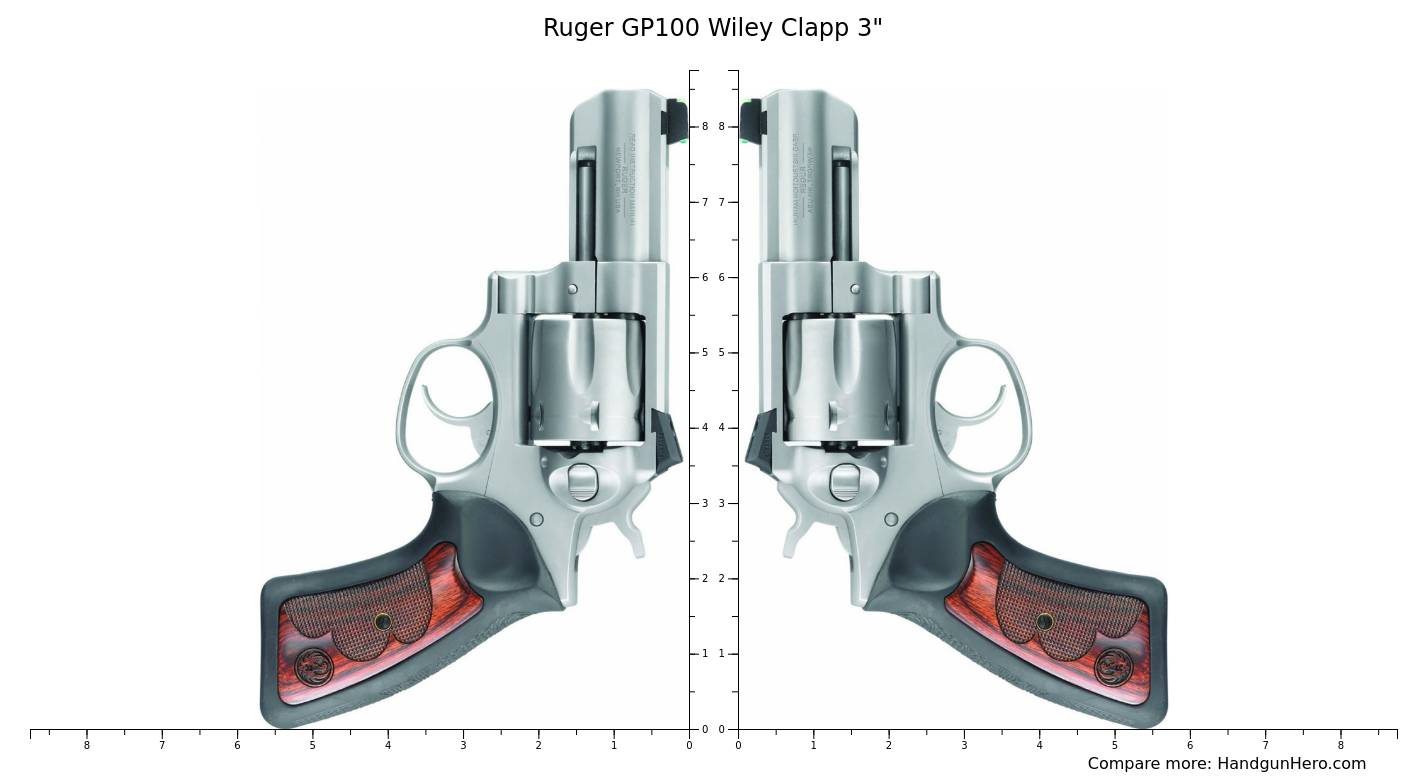 Compare Ruger GP100 Wiley Clapp 3" size against other handguns ...