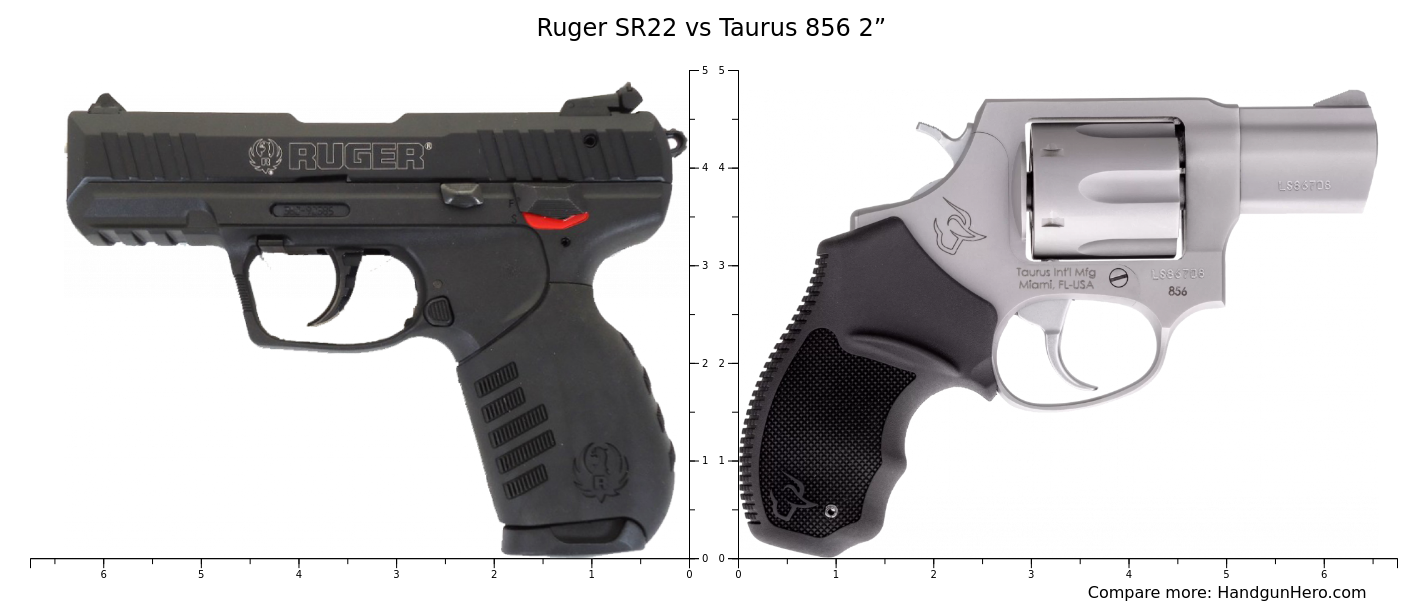 Ruger SR22 vs Taurus 856 2” size comparison | Handgun Hero