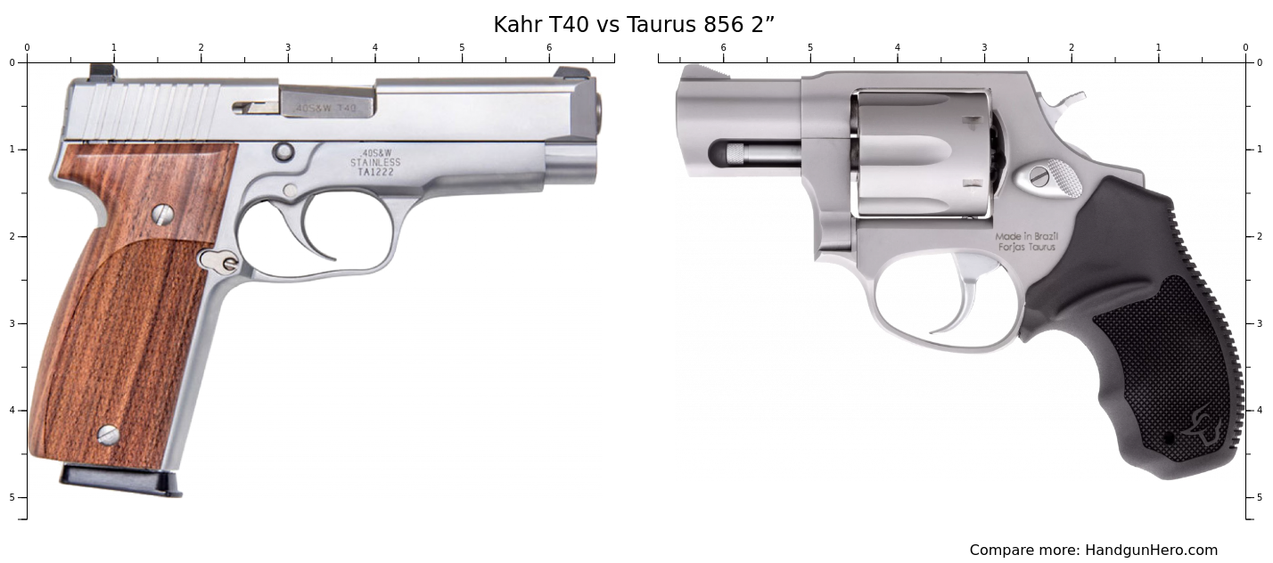 Kahr T40 vs Taurus 856 2” size comparison | Handgun Hero