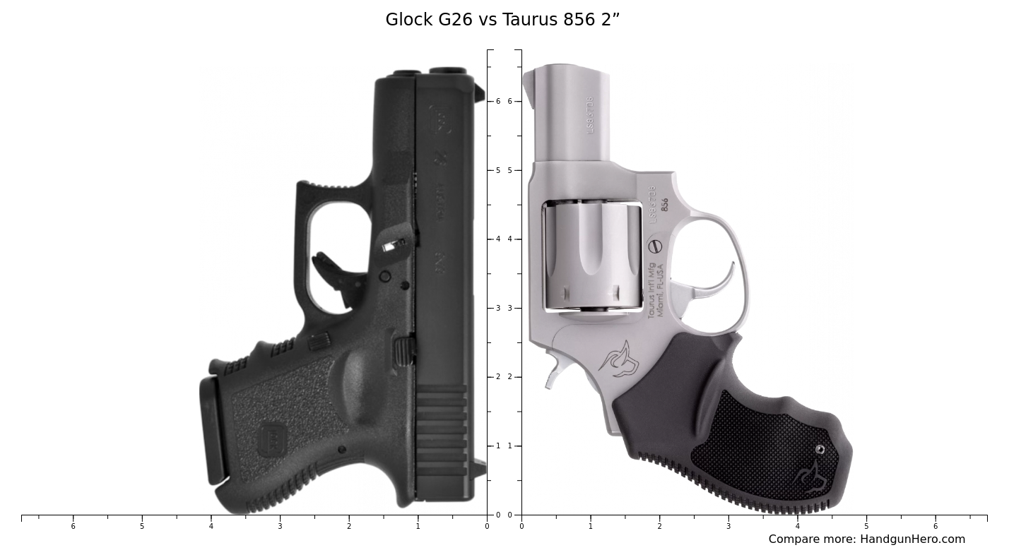 Glock G26 vs Taurus 856 2” size comparison | Handgun Hero