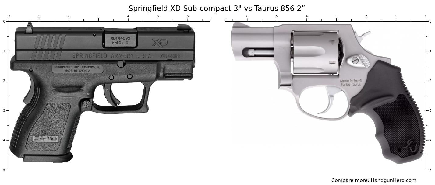 Springfield XD Sub-compact 3" vs Taurus 856 2” size comparison ...
