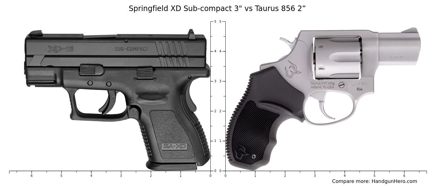 Springfield XD Sub-compact 3" vs Taurus 856 2” size comparison ...