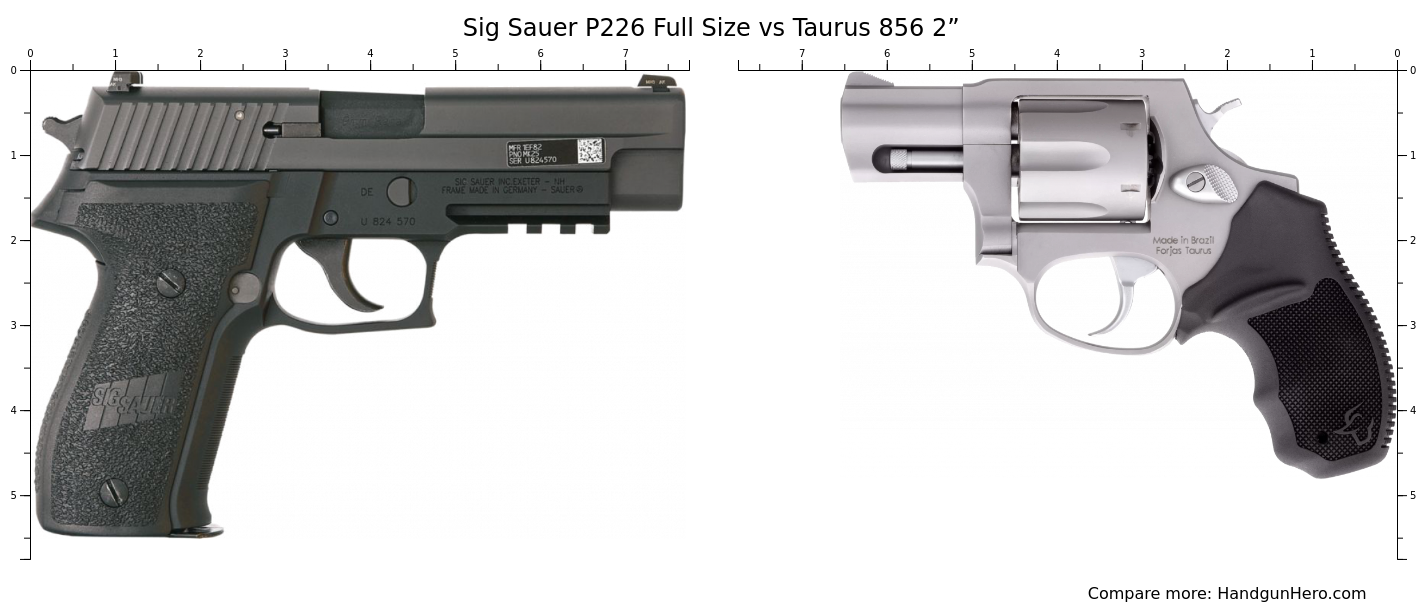 Sig Sauer P226 Full Size vs Taurus 856 2” size comparison | Handgun Hero