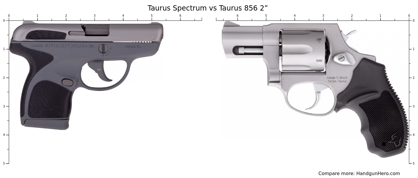 Taurus Spectrum vs Taurus 856 2” size comparison | Handgun Hero