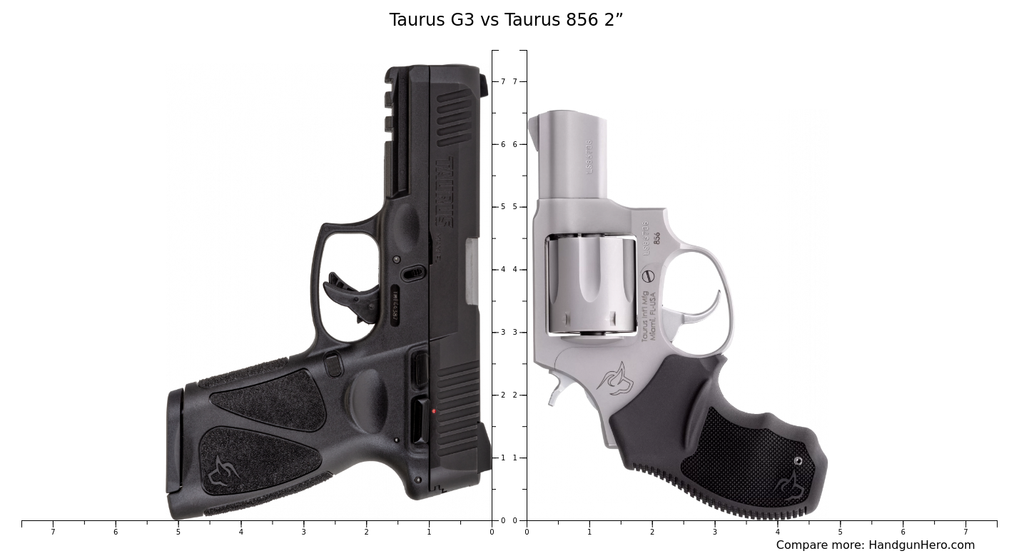 Taurus G3 vs Taurus 856 2” size comparison | Handgun Hero