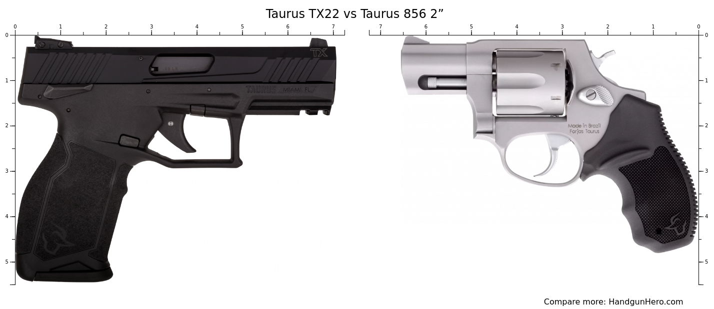 Taurus TX22 vs Taurus 856 2” size comparison | Handgun Hero