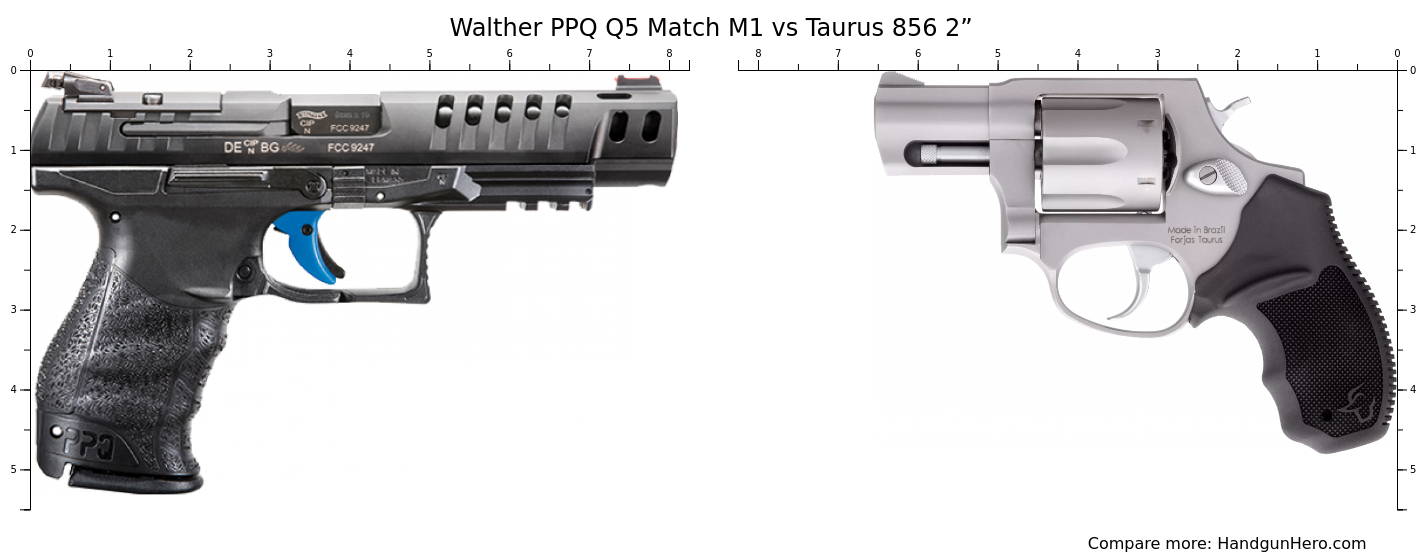 Walther PPQ Q5 Match M1 vs Taurus 856 2” size comparison | Handgun Hero