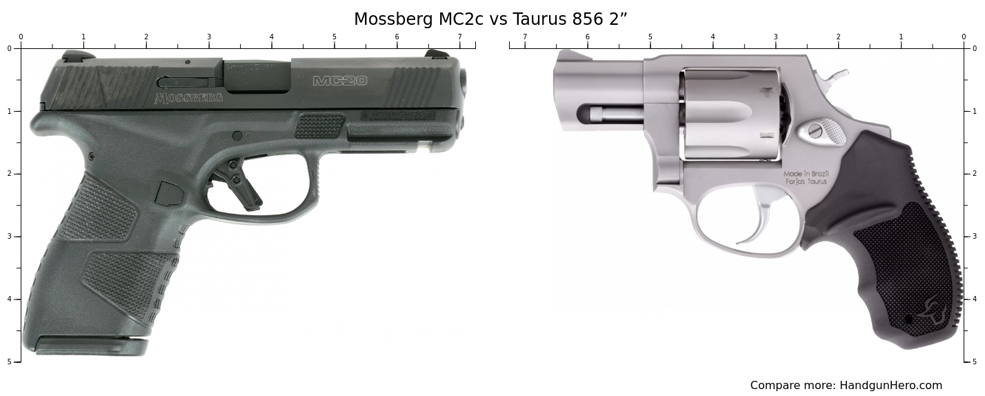 Mossberg MC2c vs Taurus 856 2” size comparison | Handgun Hero