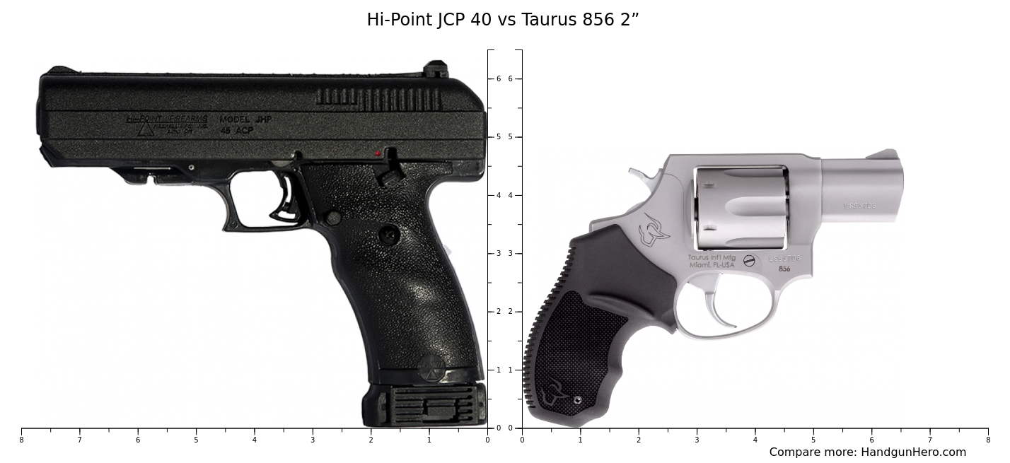 Hi-Point JCP 40 vs Taurus 856 2” size comparison | Handgun Hero