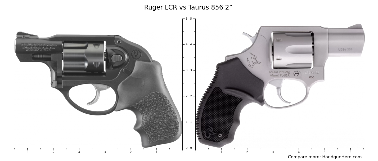 Ruger LCR vs Taurus 856 2” size comparison | Handgun Hero