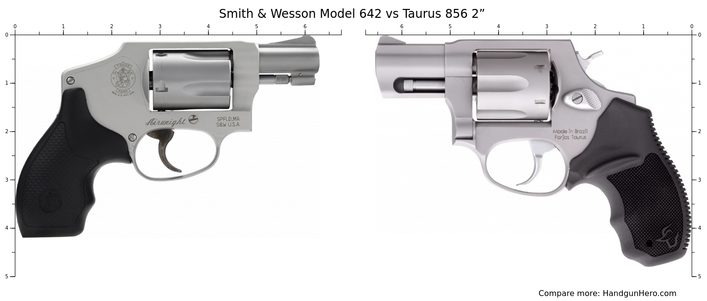 Smith & Wesson Model 642 vs Taurus 856 2” size comparison | Handgun Hero