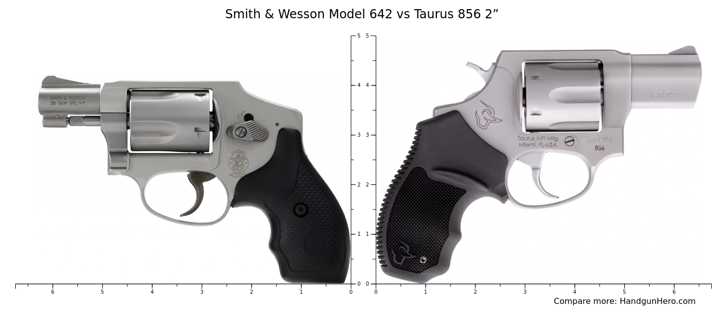 Smith & Wesson Model 642 vs Taurus 856 2” size comparison | Handgun Hero