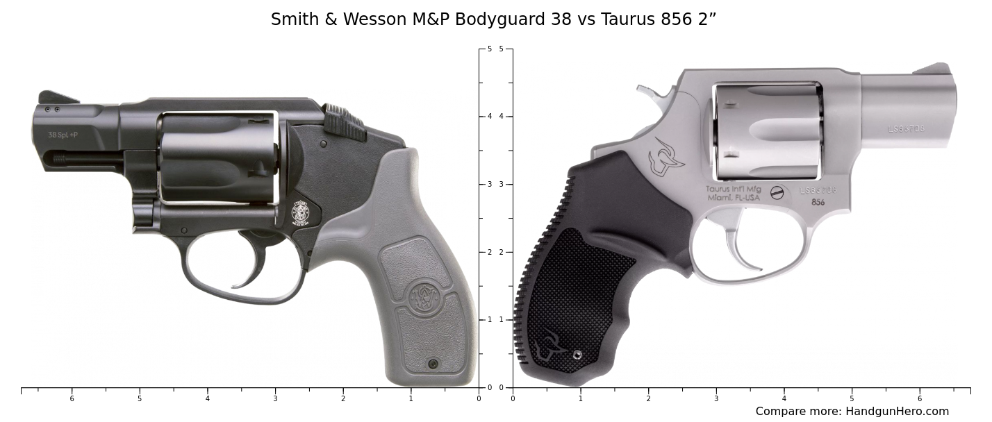 Smith & Wesson M&P Bodyguard 38 vs Taurus 856 2” size comparison ...