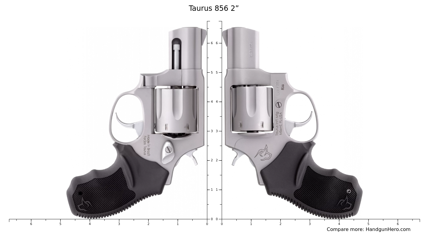 Compare Taurus 856 2” size against other handguns | Handgun Hero