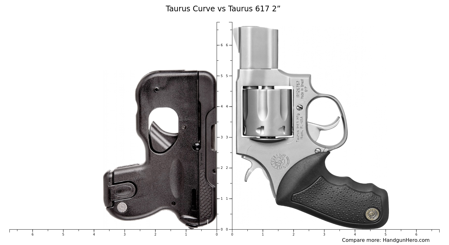 Taurus Curve vs Taurus 617 2” size comparison | Handgun Hero