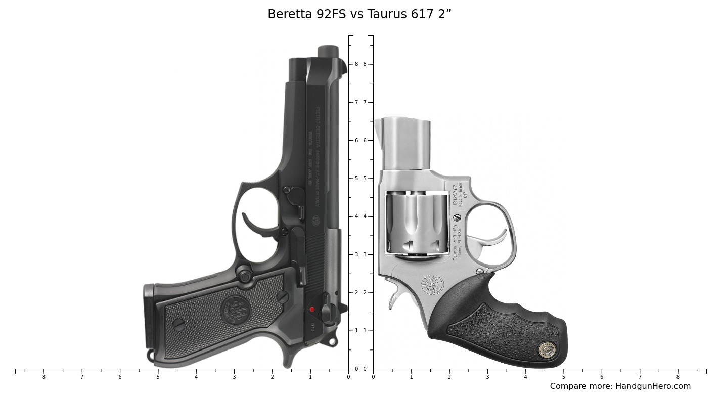 Beretta 92FS vs Taurus 617 2” size comparison | Handgun Hero