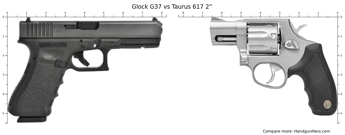 Glock G37 vs Taurus 617 2” size comparison | Handgun Hero