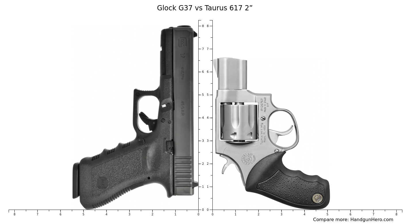 Glock G37 vs Taurus 617 2” size comparison | Handgun Hero