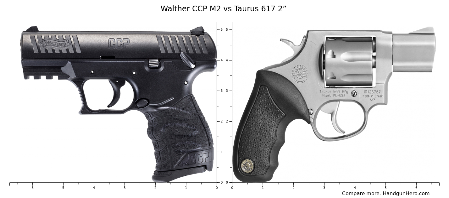 Walther CCP M2 vs Taurus 617 2” size comparison | Handgun Hero