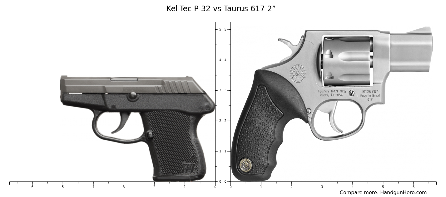 Kel-Tec P-32 vs Taurus 617 2” size comparison | Handgun Hero