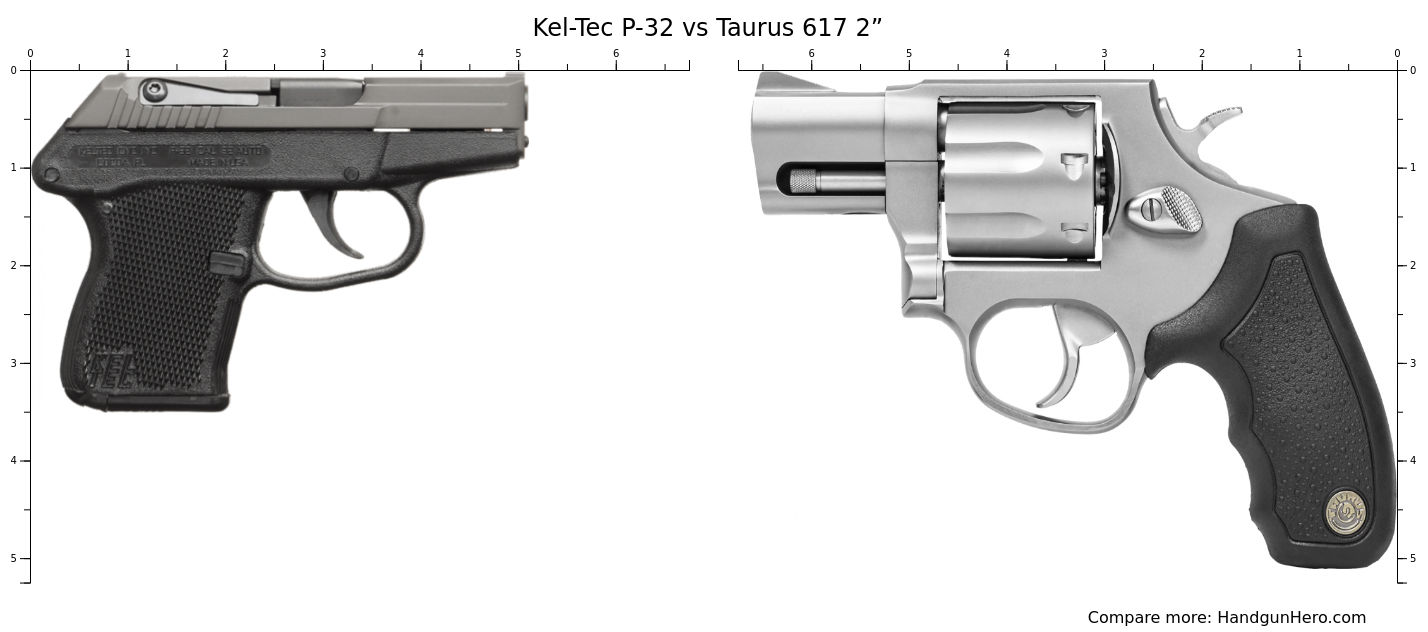Kel-Tec P-32 vs Taurus 617 2” size comparison | Handgun Hero