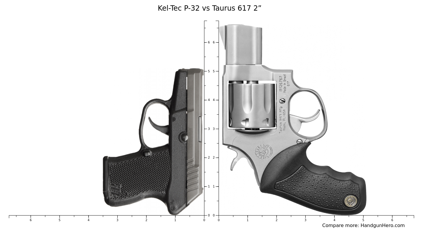 Kel-Tec P-32 vs Taurus 617 2” size comparison | Handgun Hero