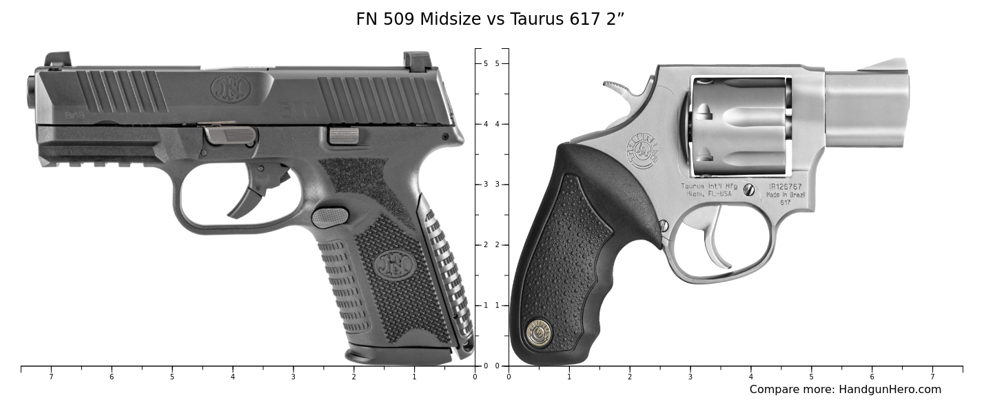 FN 509 Midsize vs Taurus 617 2” size comparison | Handgun Hero