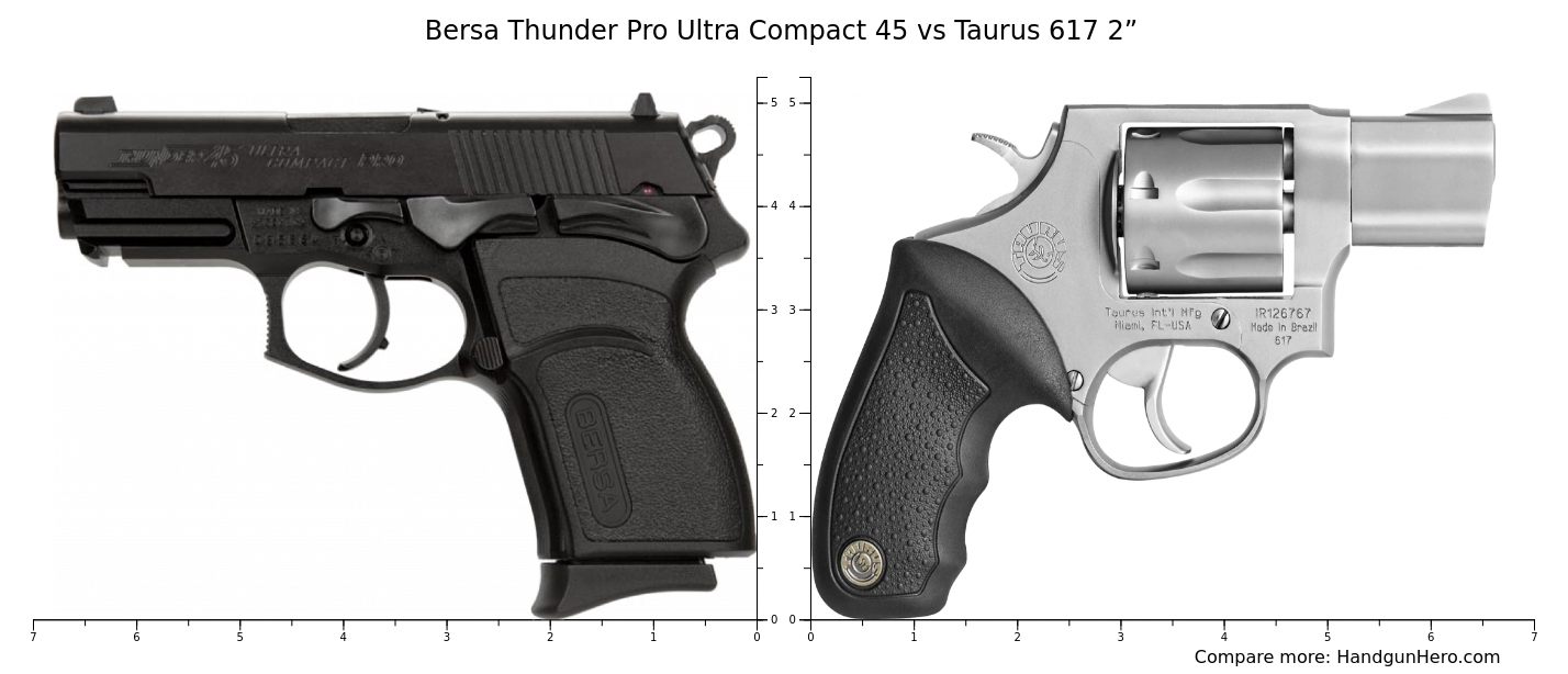 Bersa Thunder Pro Ultra Compact 45 vs Taurus 617 2” size comparison ...