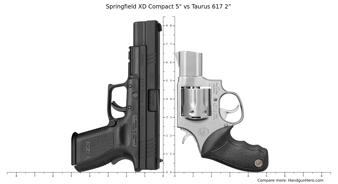 Springfield XD Compact 5" vs Taurus 617 2” size comparison | Handgun Hero