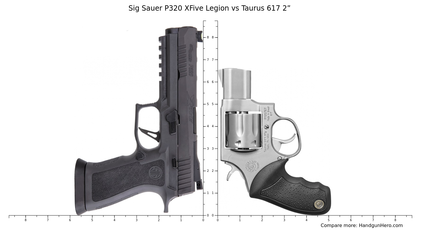 Sig Sauer P320 XFive Legion vs Taurus 617 2” size comparison | Handgun Hero