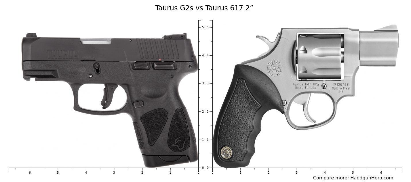 Taurus G2s vs Taurus 617 2” size comparison | Handgun Hero