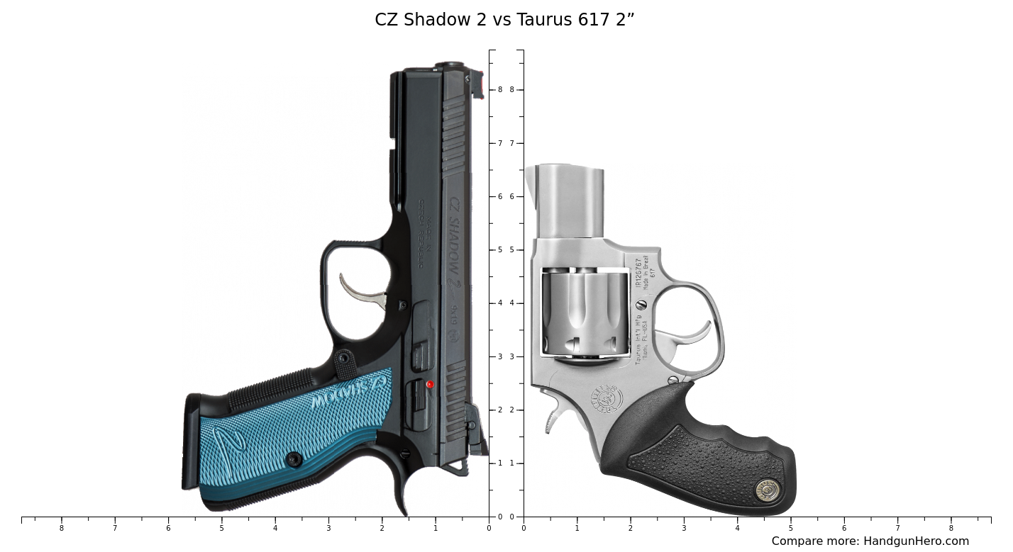 CZ Shadow 2 vs Taurus 617 2” size comparison | Handgun Hero