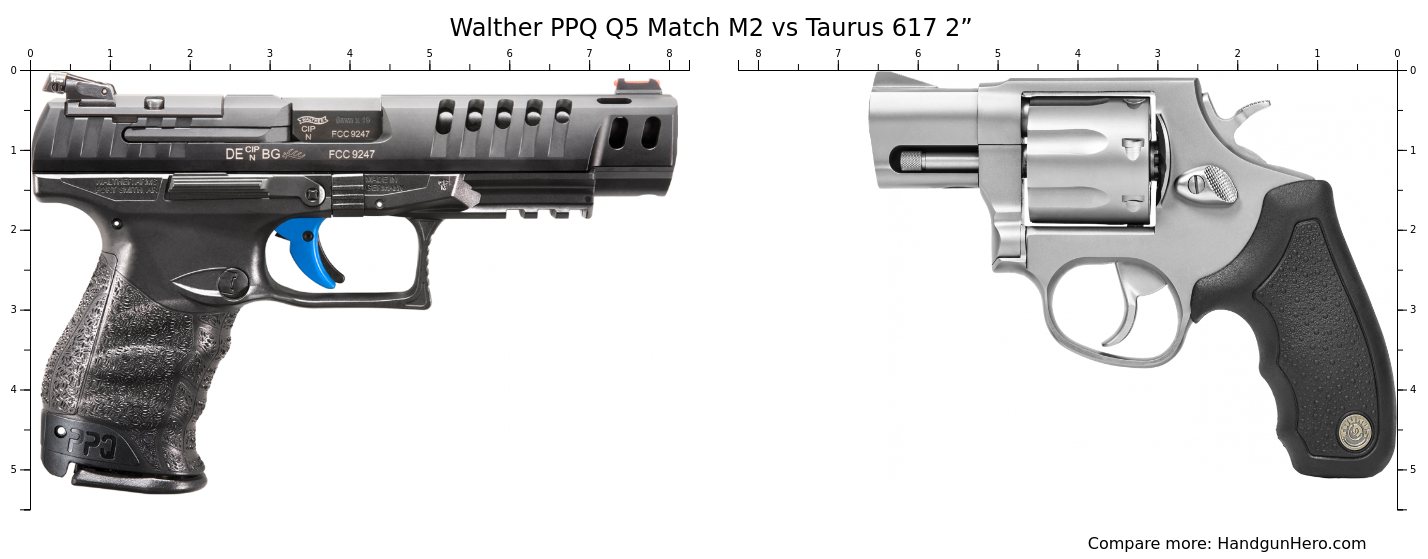 Walther PPQ Q5 Match M2 vs Taurus 617 2” size comparison | Handgun Hero