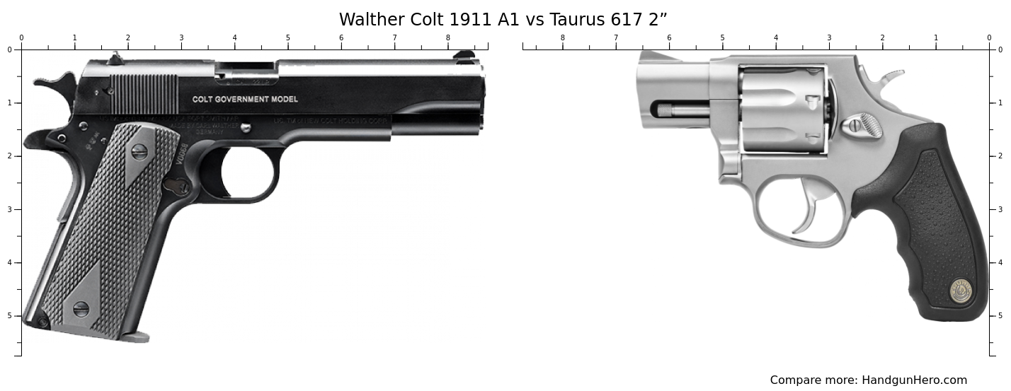 Walther Colt 1911 A1 vs Taurus 617 2” size comparison | Handgun Hero