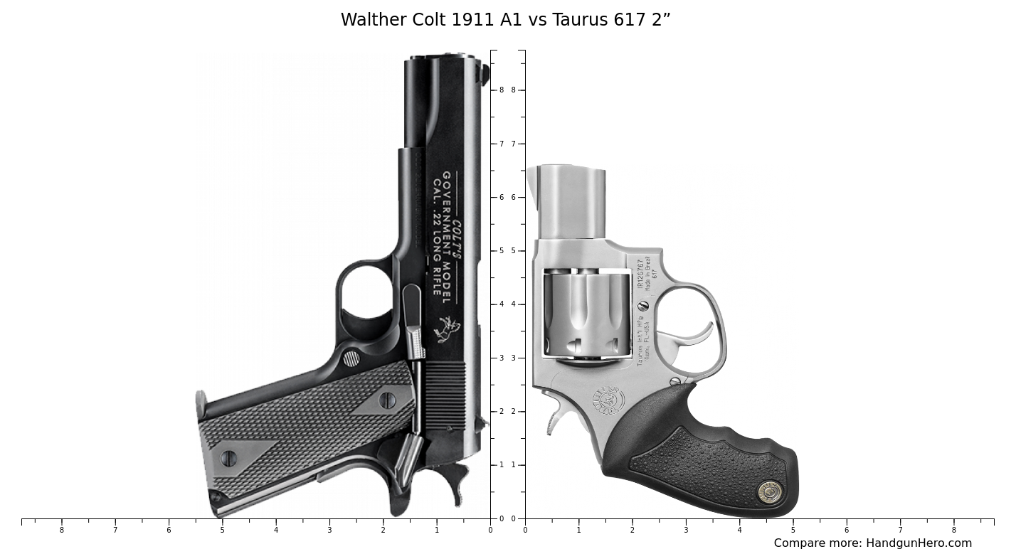 Walther Colt 1911 A1 vs Taurus 617 2” size comparison | Handgun Hero