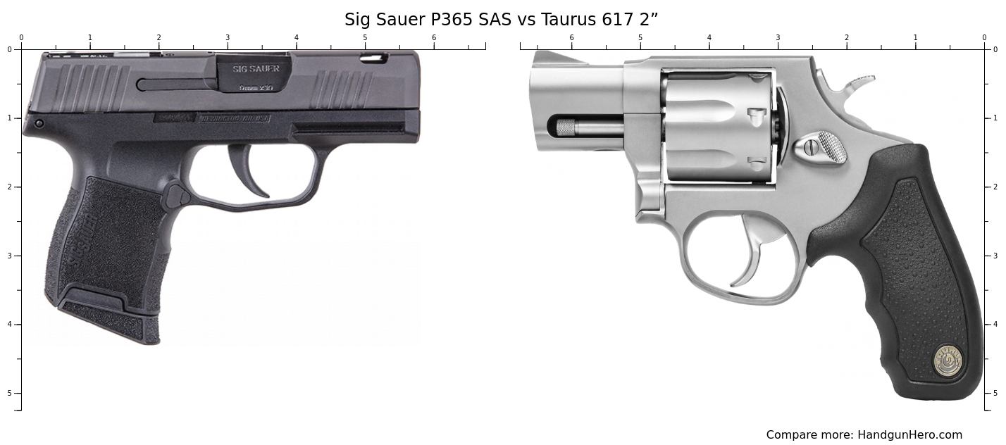 Sig Sauer P365 SAS vs Taurus 617 2” size comparison | Handgun Hero