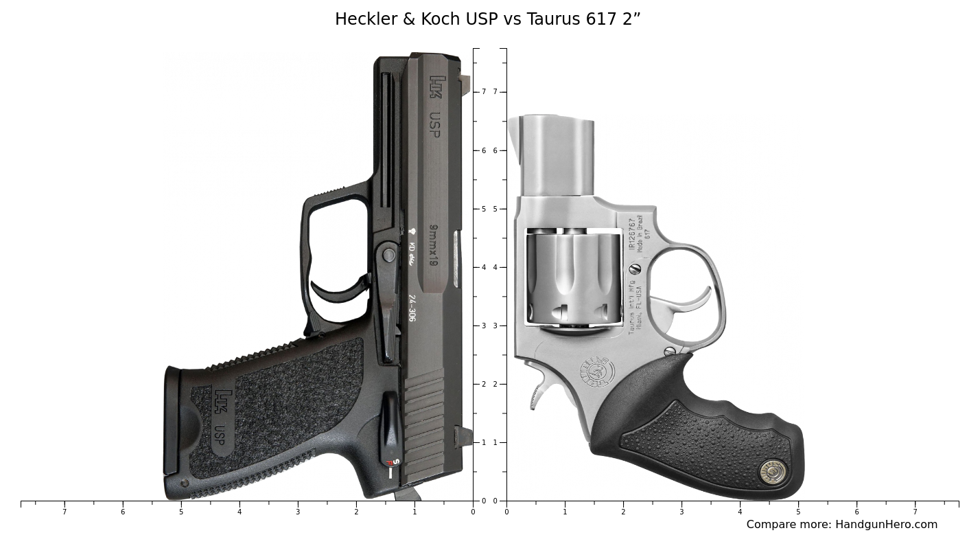 Heckler & Koch USP vs Taurus 617 2” size comparison | Handgun Hero