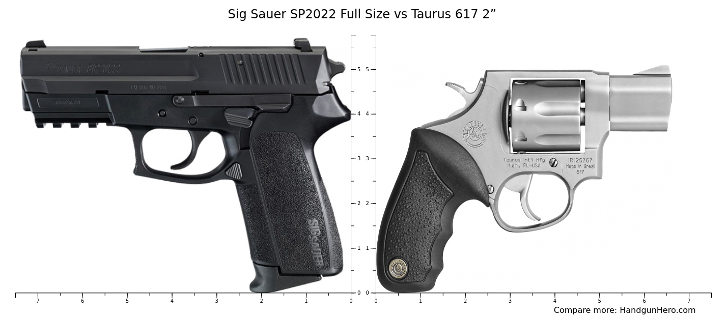 Sig Sauer SP2022 Full Size vs Taurus 617 2” size comparison | Handgun Hero