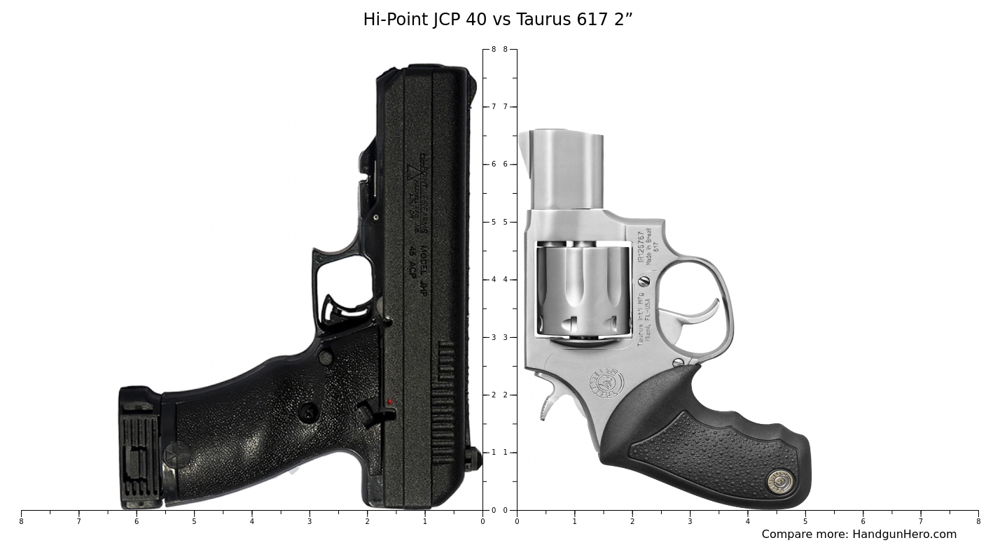 Hi-Point JCP 40 vs Taurus 617 2” size comparison | Handgun Hero