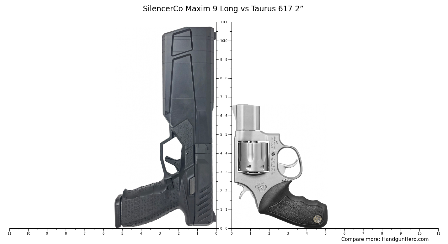 SilencerCo Maxim 9 Long vs Taurus 617 2” size comparison | Handgun Hero