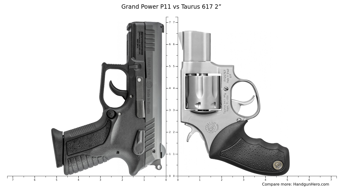 Grand Power P11 vs Taurus 617 2” size comparison | Handgun Hero