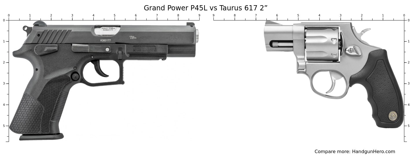 Grand Power P45L vs Taurus 617 2” size comparison | Handgun Hero