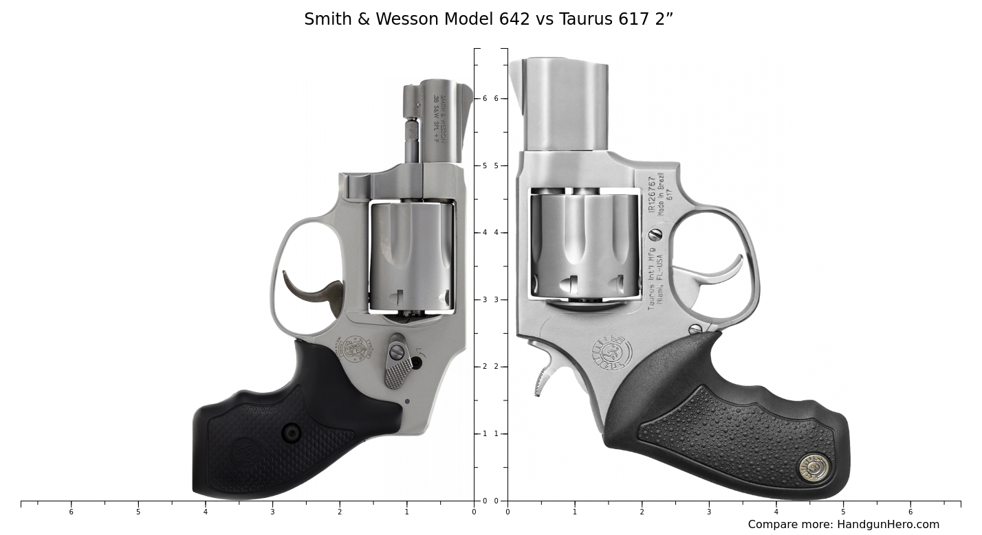 Smith & Wesson Model 642 vs Taurus 617 2” size comparison | Handgun Hero