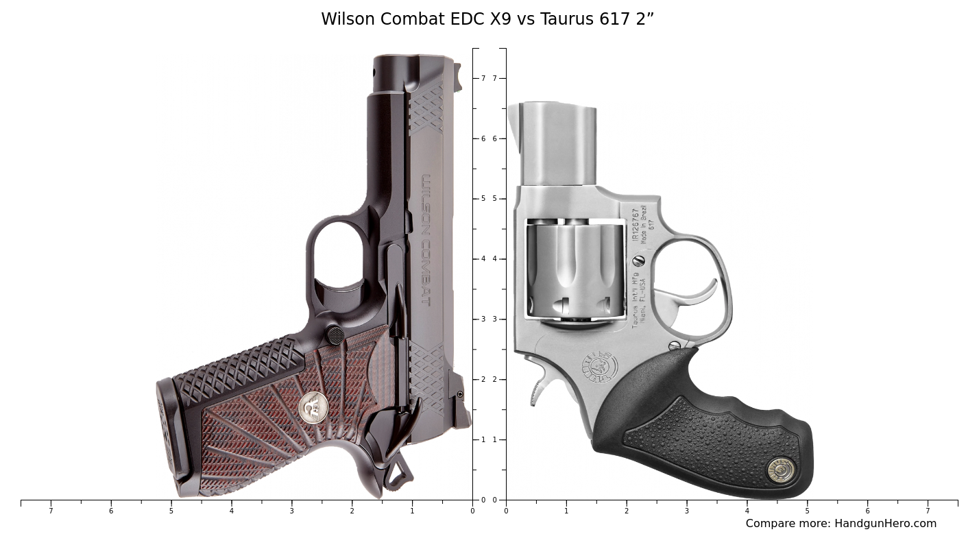 Wilson Combat EDC X9 vs Taurus 617 2” size comparison | Handgun Hero