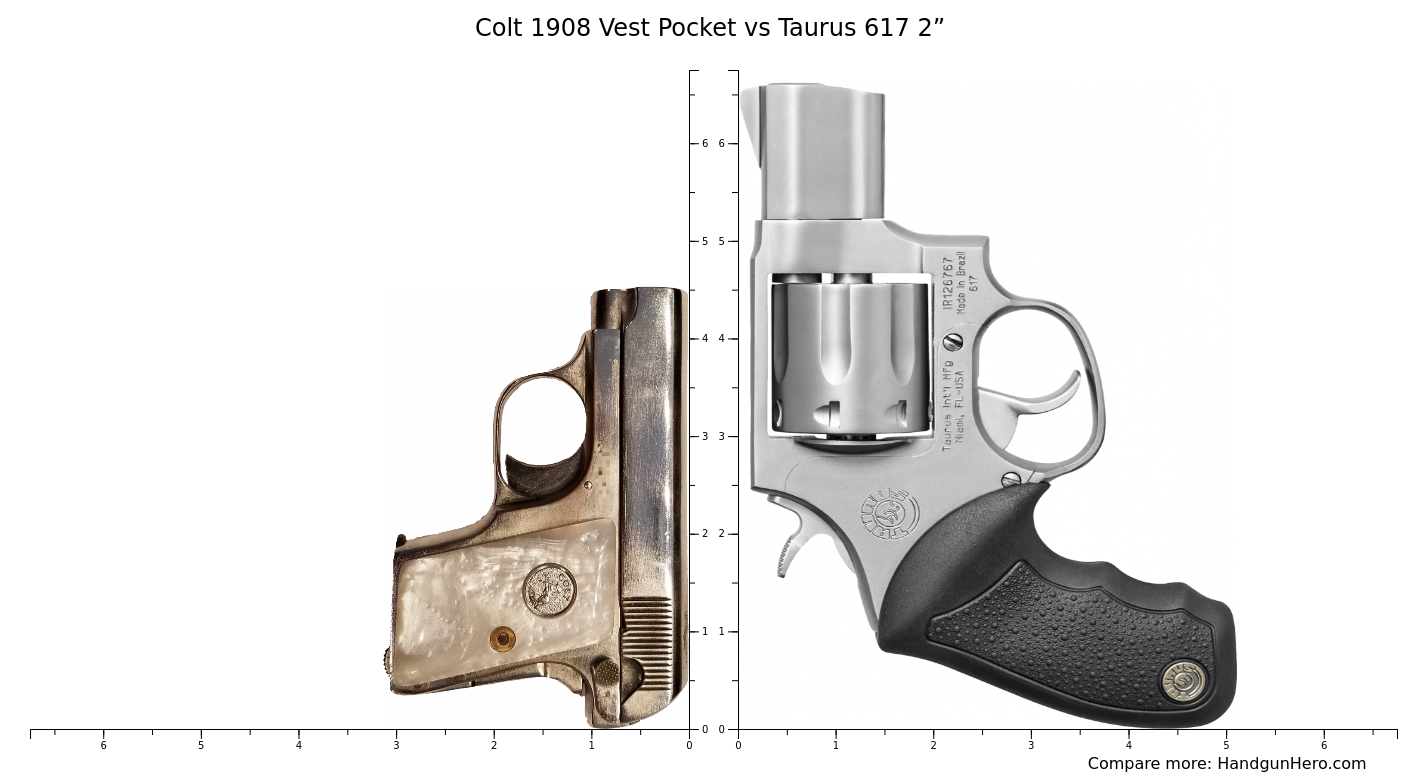 Colt 1908 Vest Pocket vs Taurus 617 2” size comparison | Handgun Hero