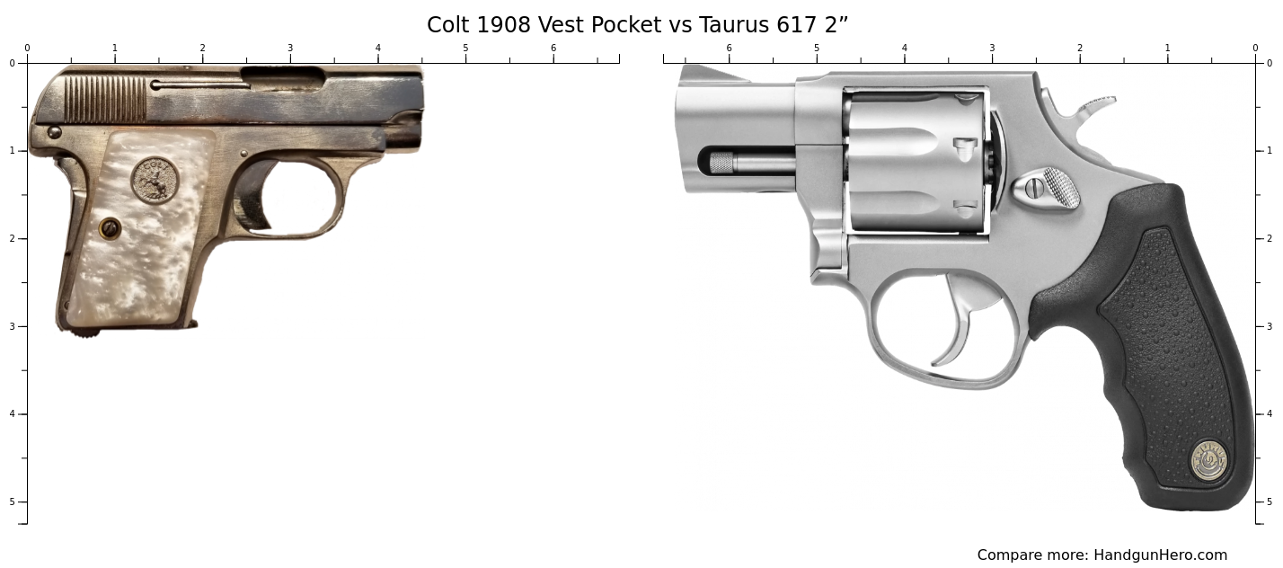Colt 1908 Vest Pocket vs Taurus 617 2” size comparison | Handgun Hero